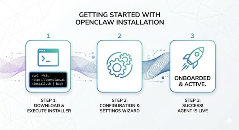 OpenClaw GitHub: The Ultimate Guide to the Open-Source AI Assistant ...